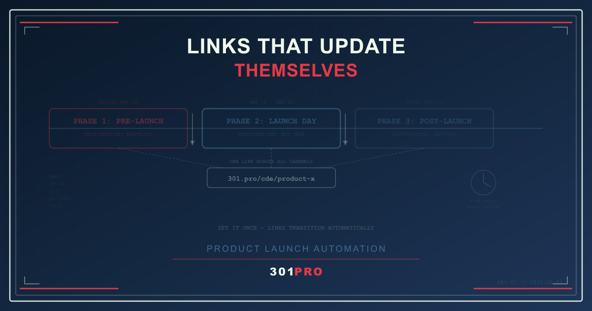 How to Run a Product Launch with Links That Update Themselves
